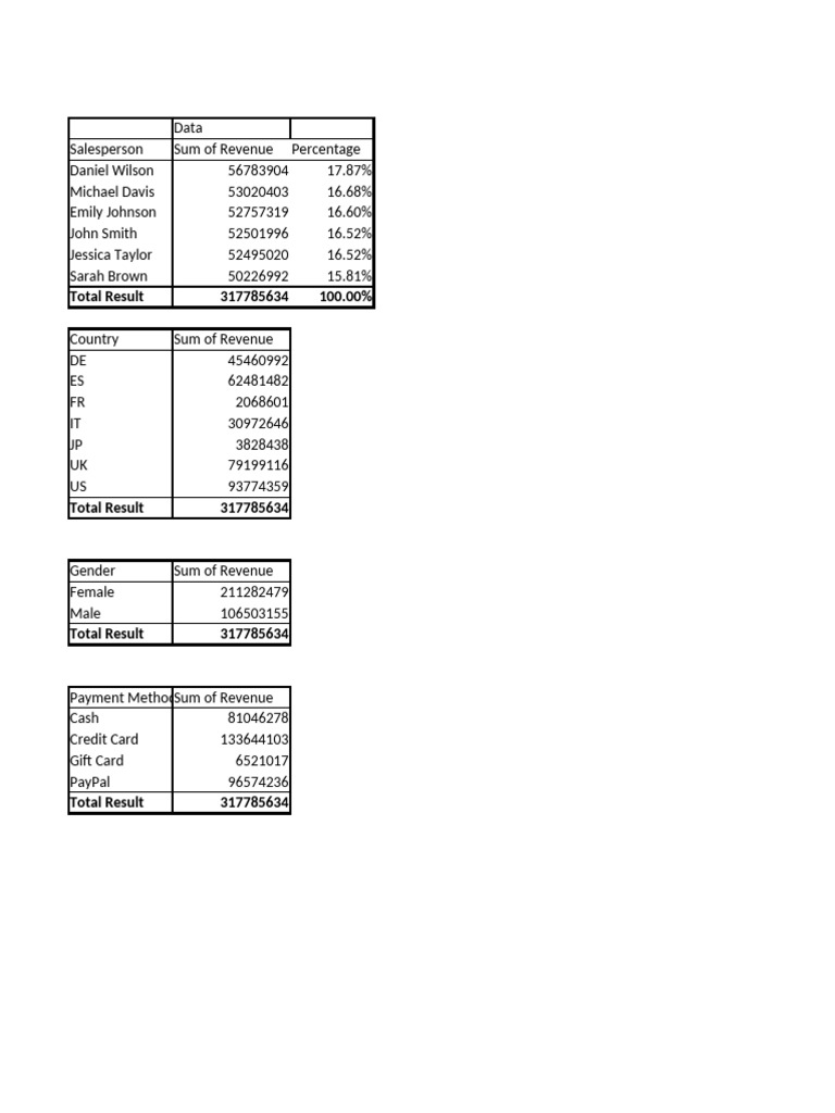 Lab 2 - Datasets - Training | PDF