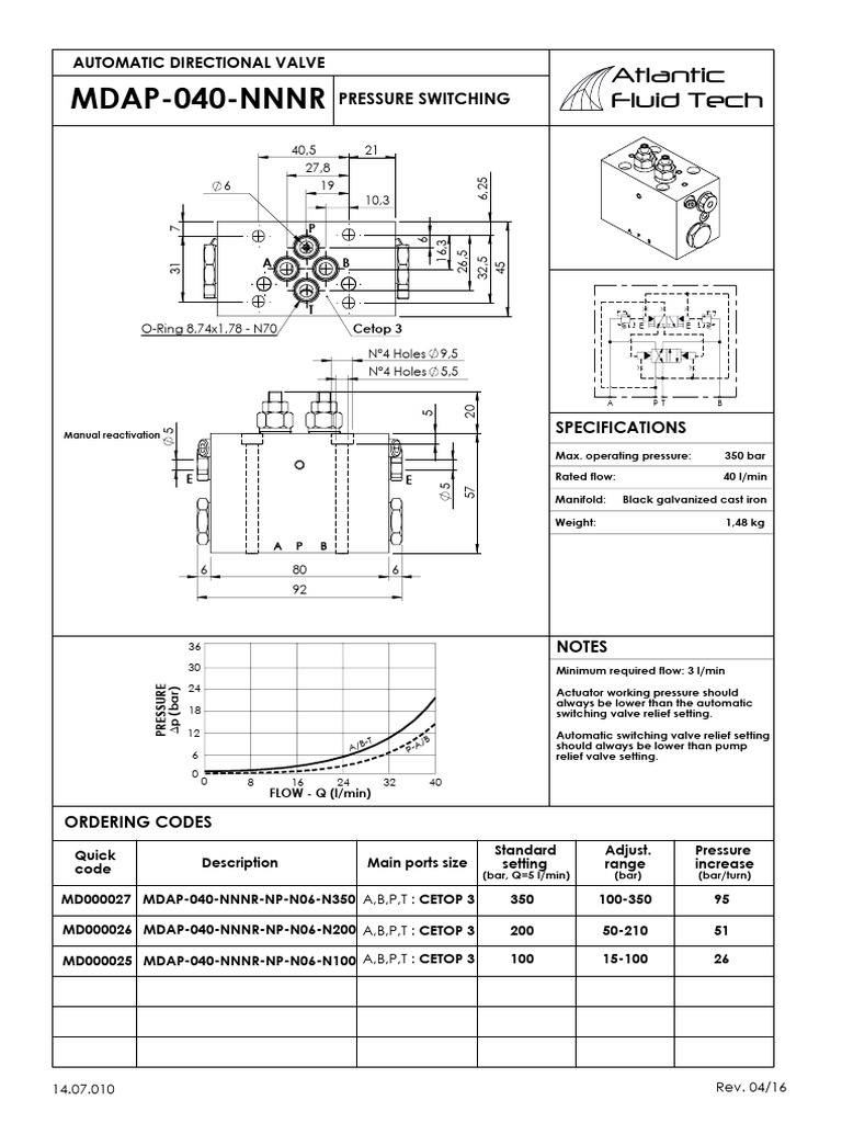 Atlantic Fluid-378 | PDF
