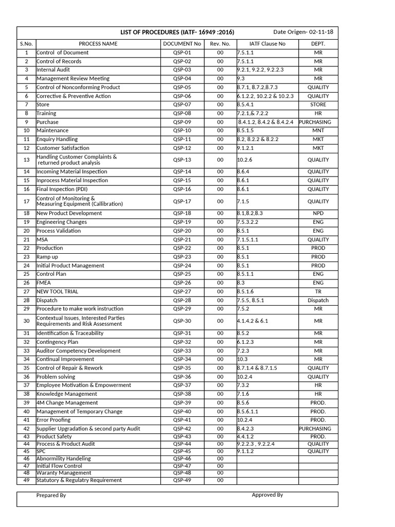 1 - List of IATF Procedures | PDF
