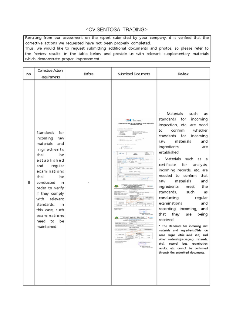 4th Corrective Action Requirements | PDF