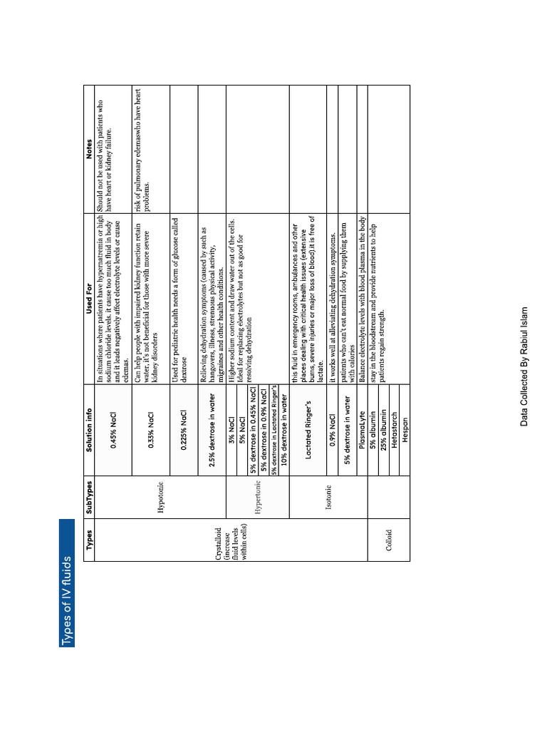 About IV Fluid - Sheet1 | PDF