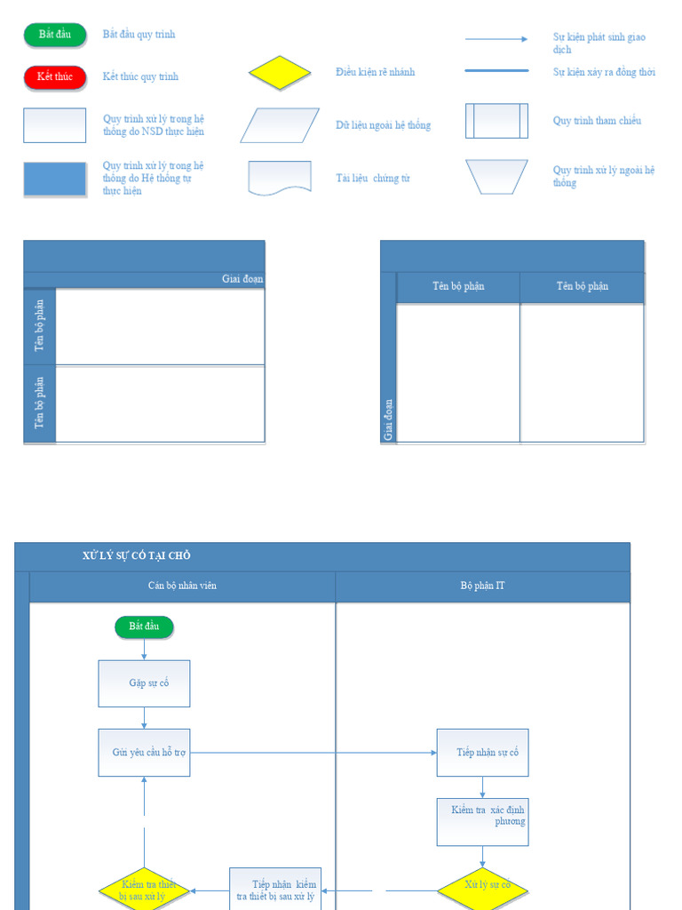 ISMS - TLNB - Chuẩn hóa quy trình phòng IT | PDF