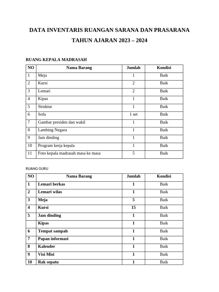 INVENTARIS RUANGAN 2023-2024 | PDF