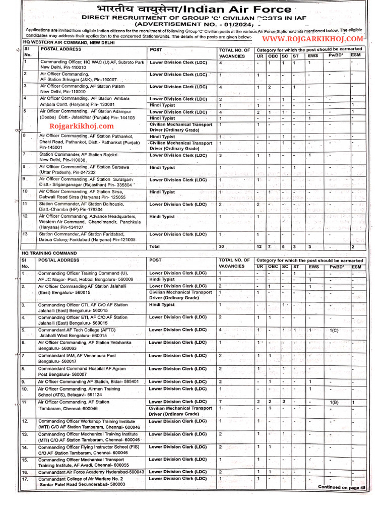 Airforce Group C Notice | PDF