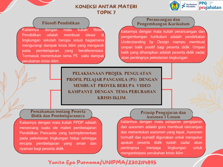 Yunita Epa Purnama - Koneksi Antar Materi - Topik 7 | PDF