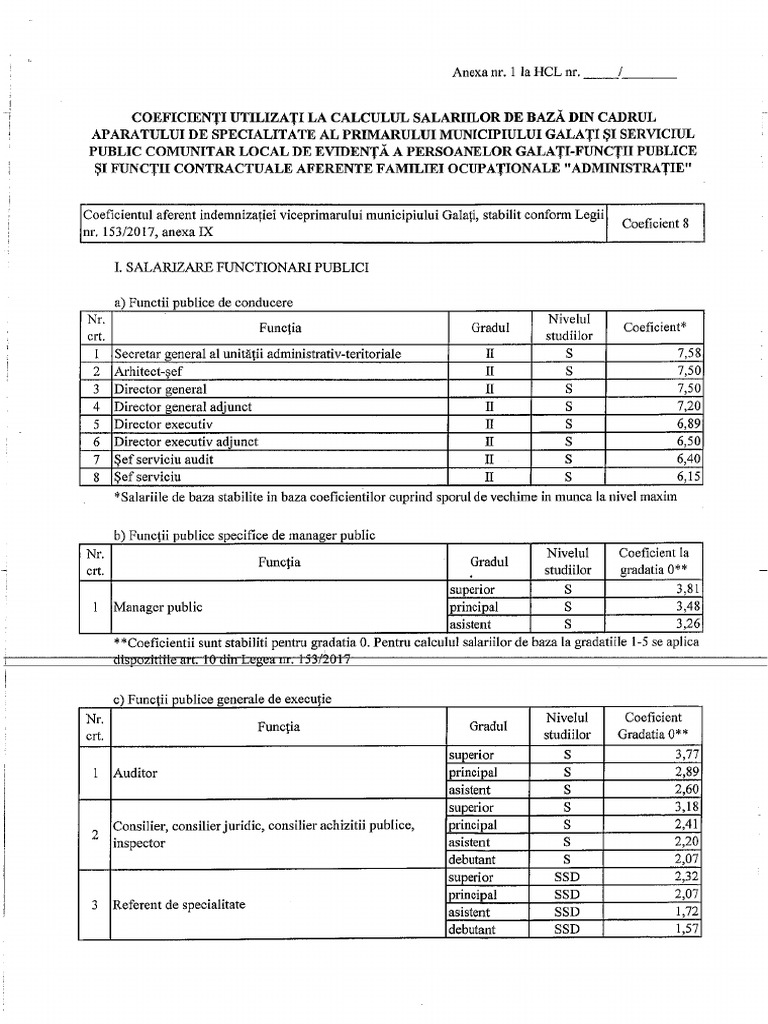 2 Anexa 1 Coef | PDF