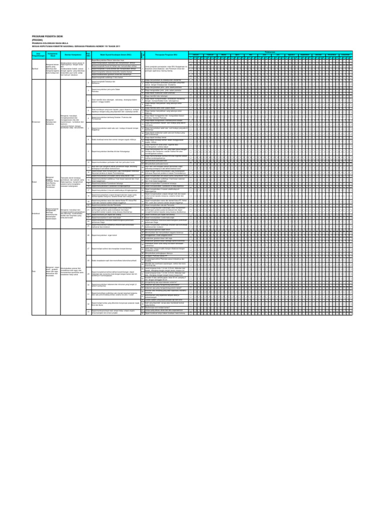 Program Peserta Didik (Prodik) Pramuka Siaga 1 Tahun | PDF