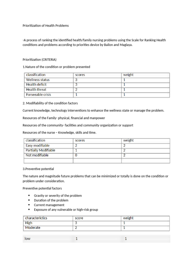 Health Problem Prioritization Criteria | PDF | Self-Improvement | Wellness