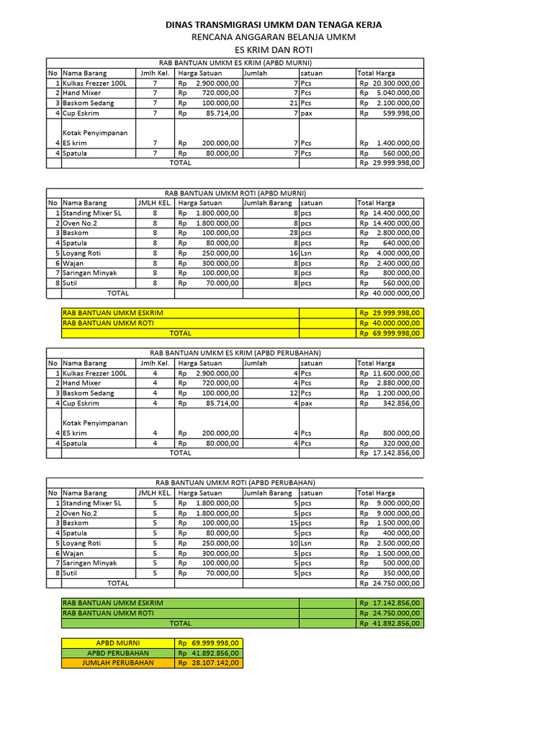 Rab Umkm Es Krim & Roti Perubahan | PDF