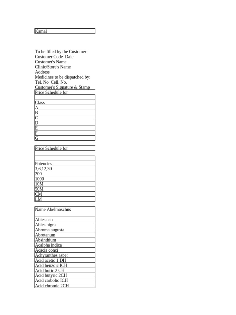Price List (Mother Tincture) - Page - 1 | PDF