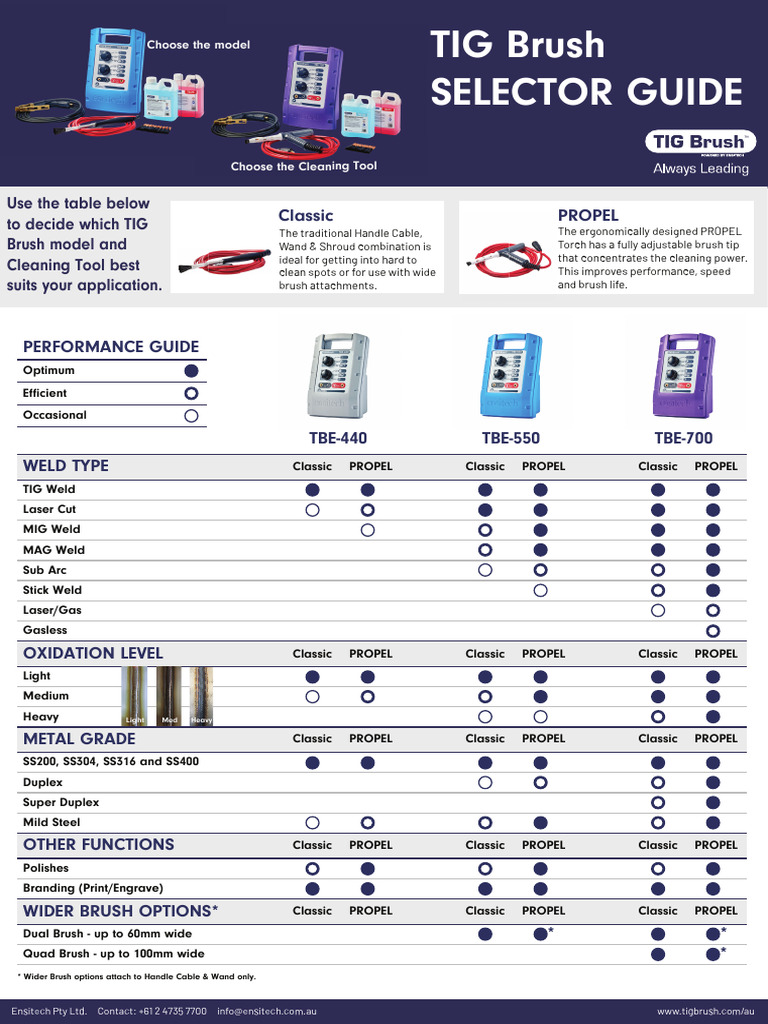 TIG Brush Selector Guide (RoW) | PDF