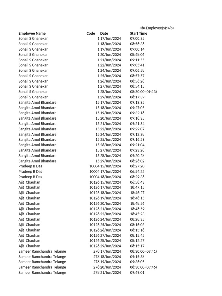 Attendance Check InCheck Out Report (1) | PDF