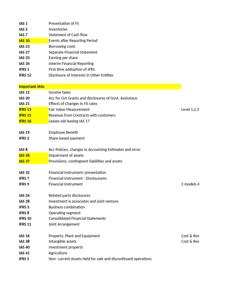 SBR Brief Summary Notes | PDF
