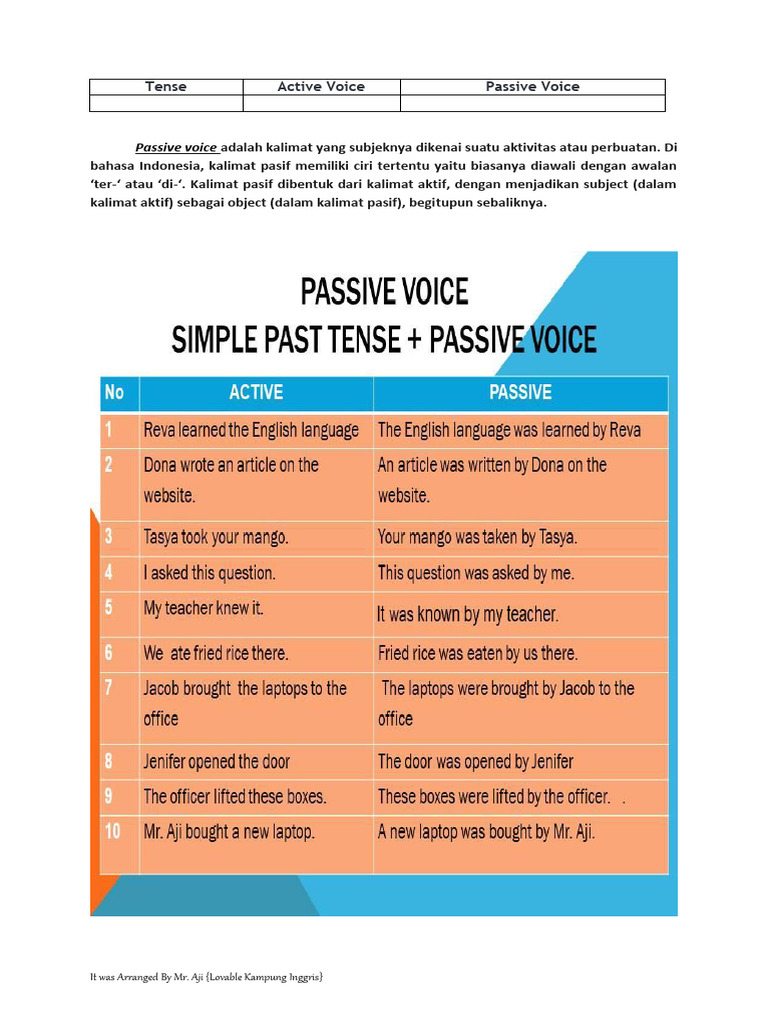 Modul Passive Voice in Simple Past and Simple Future | PDF | Syntax ...