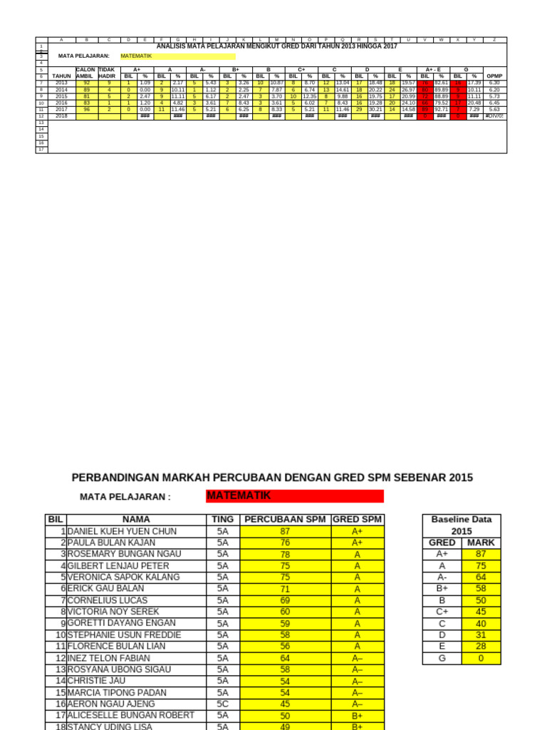 HC Matematik F5 2022 | PDF