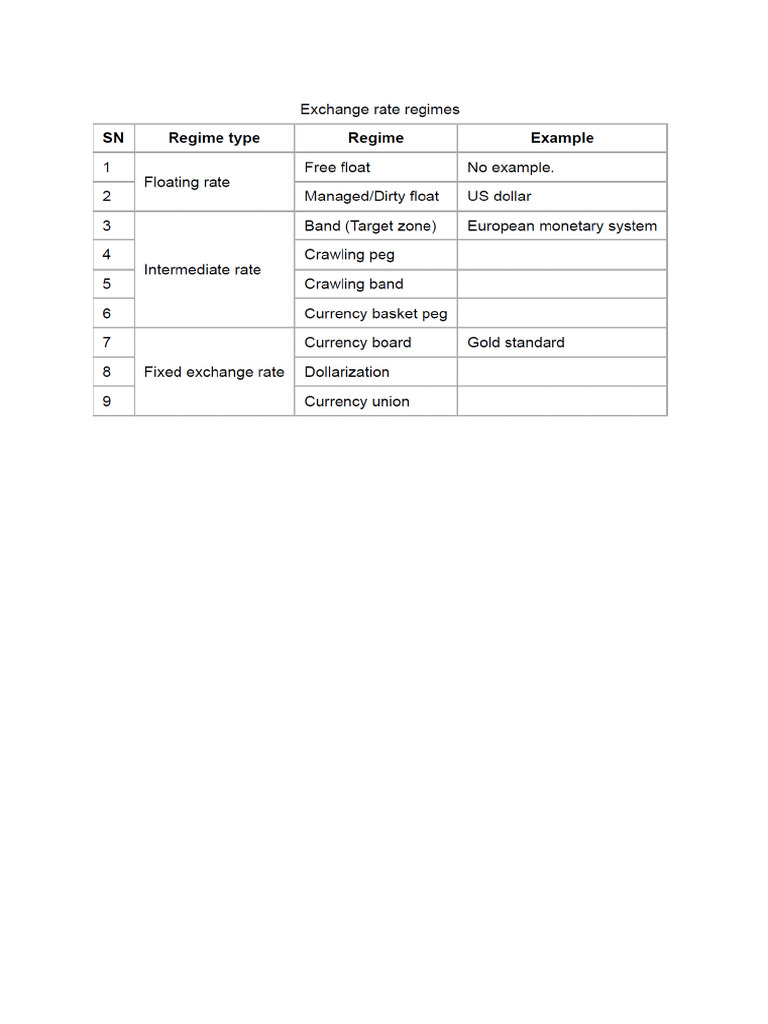 Exchange Rate Regimes | PDF