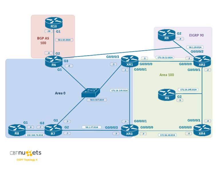 OSPF Topology 4 | PDF