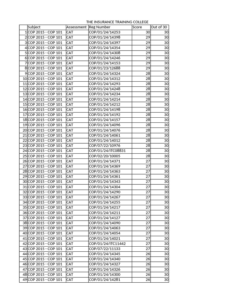 Fundamental CAT COP Jan 2024 | PDF