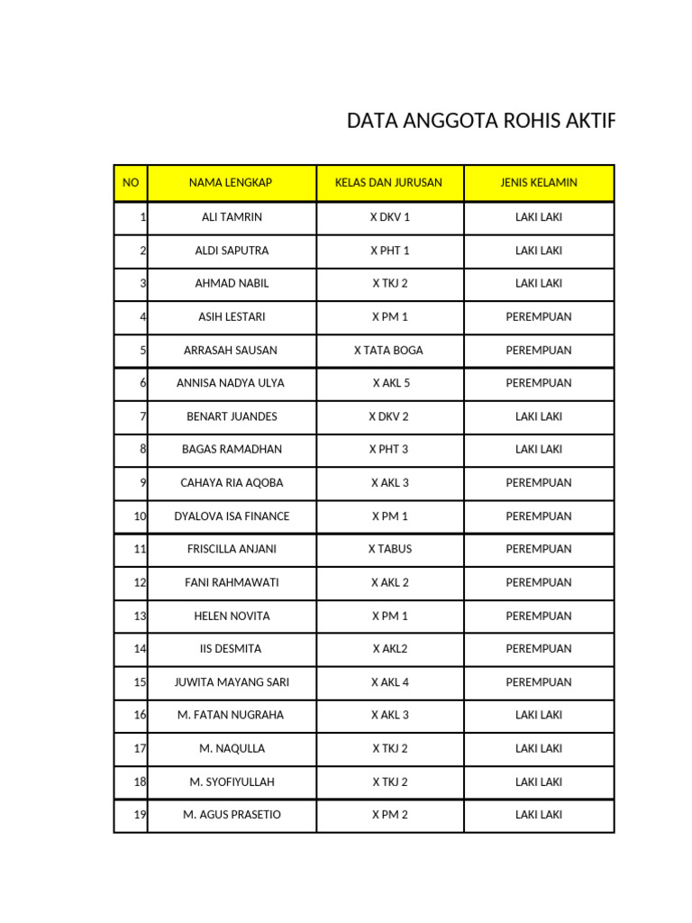 Data Anggota Aktif | PDF