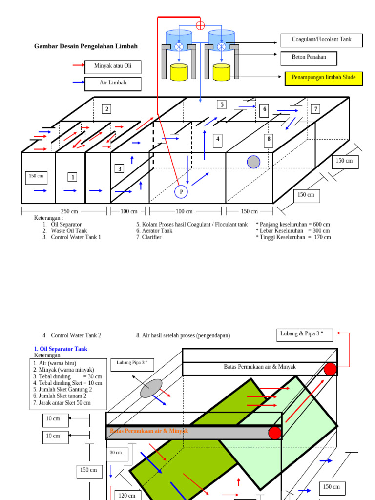Gambar WWTP | PDF