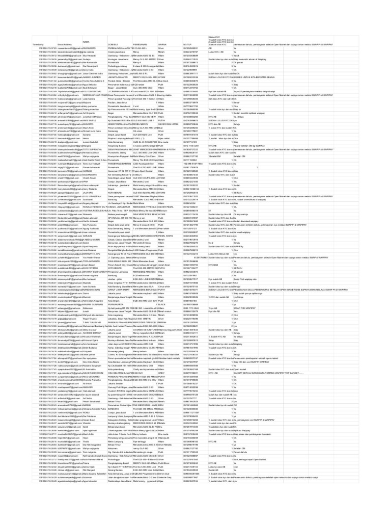 Pemesanan Mobil Mercy Pi Om by Wapi | PDF