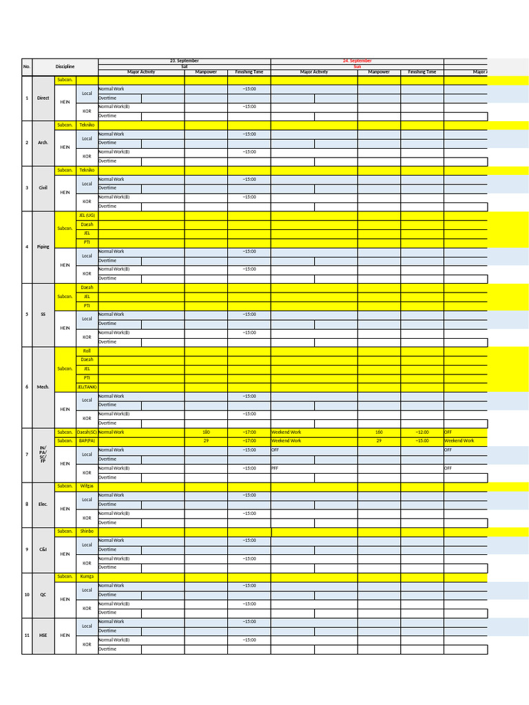 Weekend Work Plan 0923 1001 - IN PA FR SC | PDF