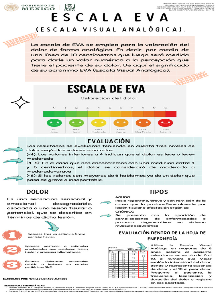 Escala Analógica Visual Vas