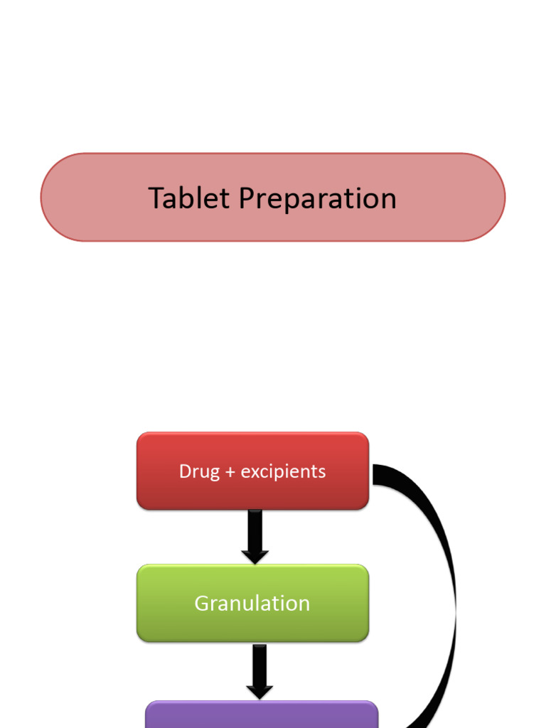 Tablet Preparation | PDF