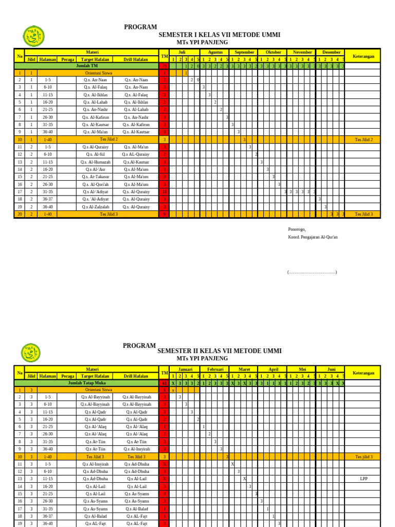 Prosem Kelas Vii 2023 | PDF