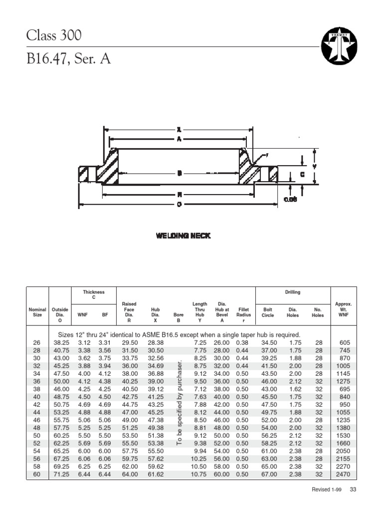 Asme B16.5 3 | PDF