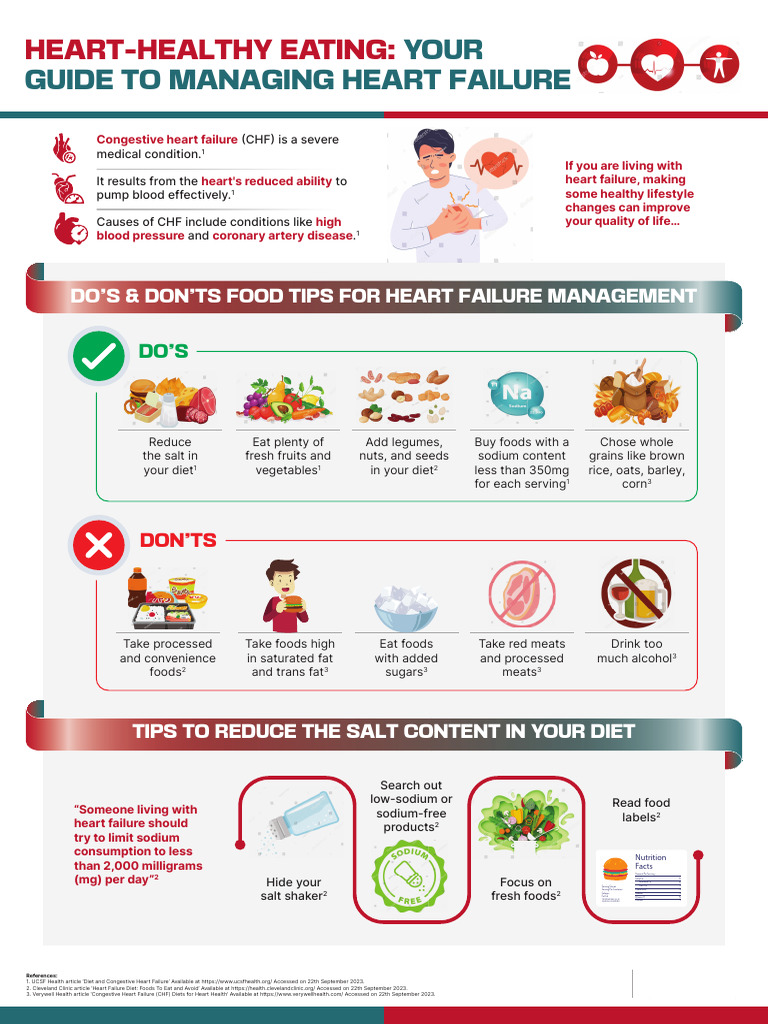 Heart-Healthy Eating PVC Poster | PDF