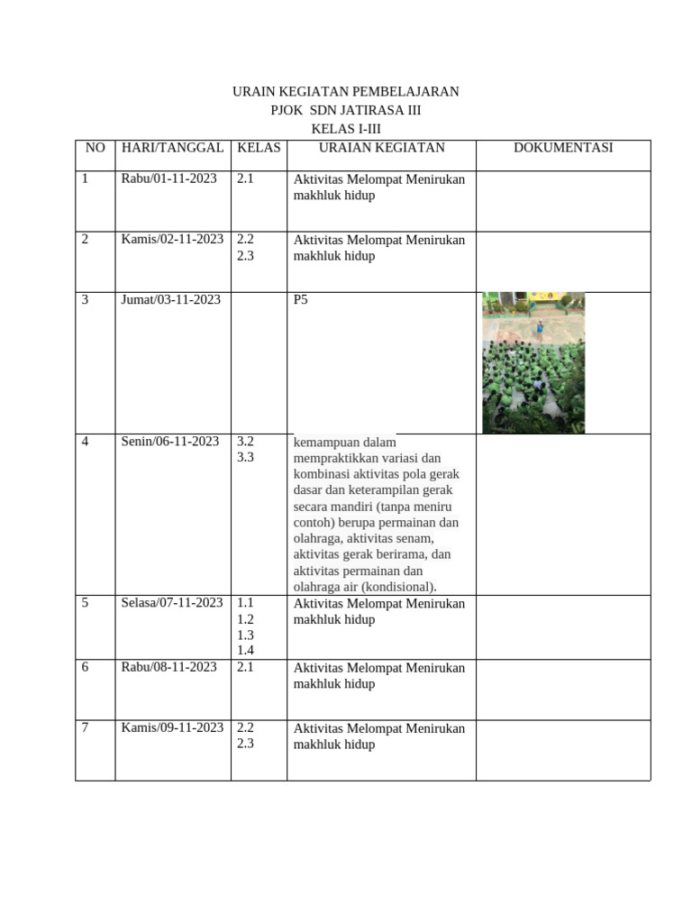 Urain Kegiatan Pembelajaran Pjok | PDF