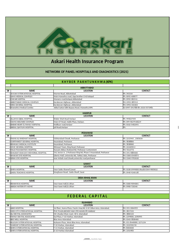 PANEL HOSPITALS LIST (Updated Version APRIL 2022) | PDF