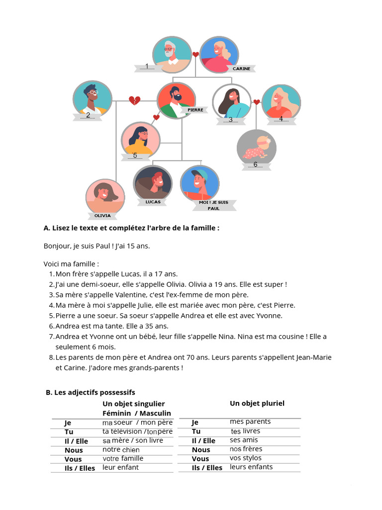 La Famille + Adjectifs Possessifs | PDF