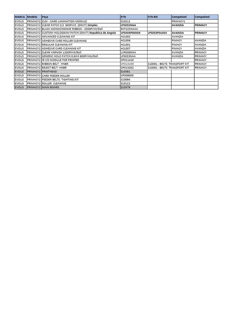 Evolis Primacy2 Part List | PDF