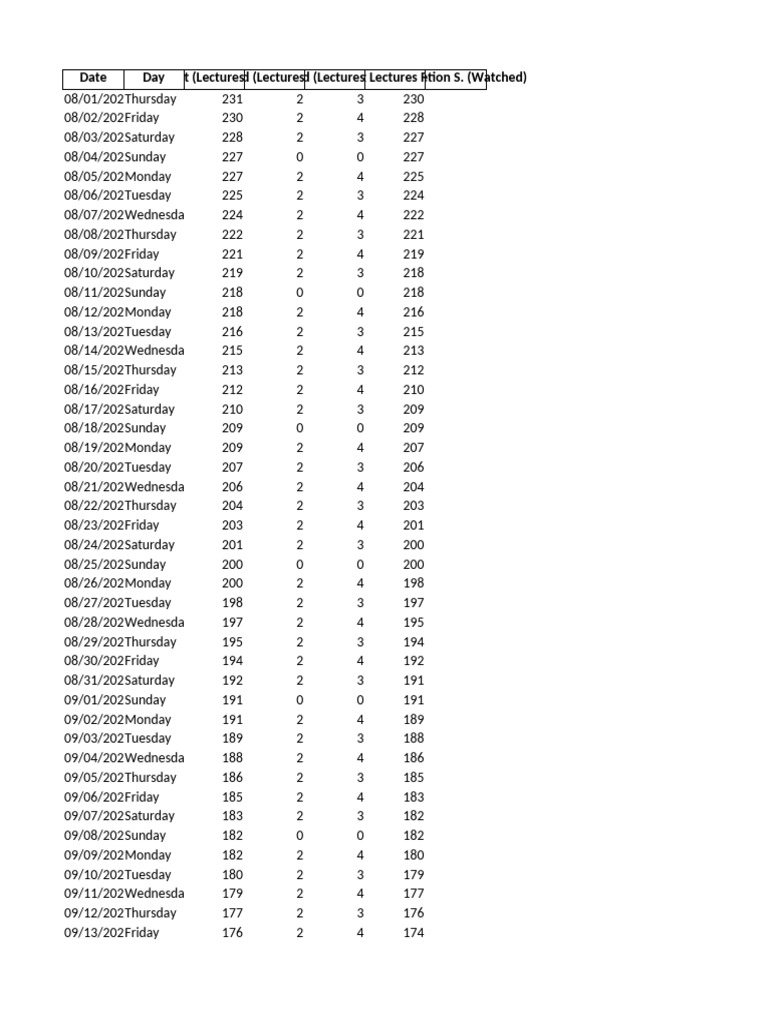 Lecture_Backlog_Management | PDF