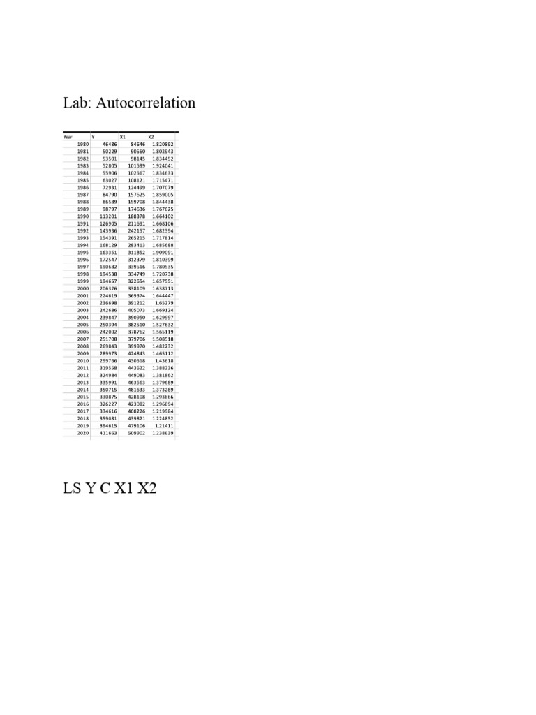 Reg Autocorrelation Lab | PDF