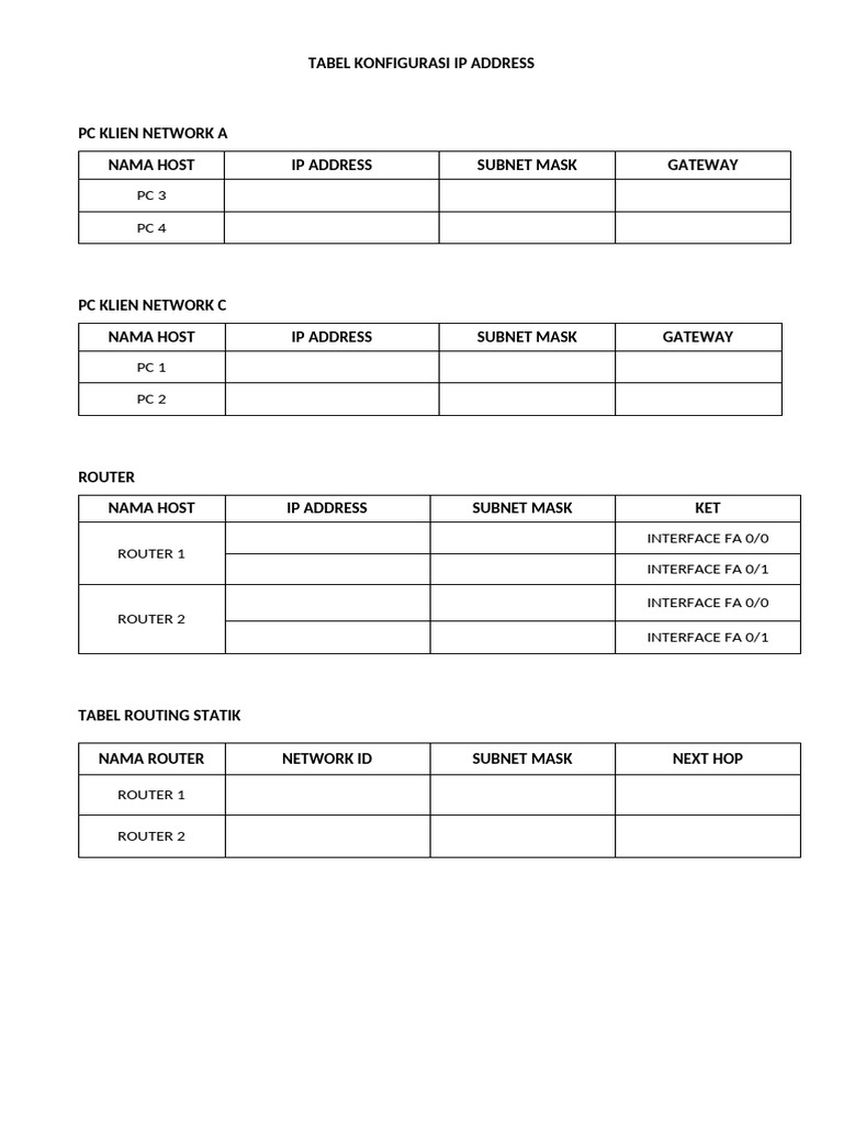 Tabel Konfigurasi Ip Penilaian Routing Statik | PDF