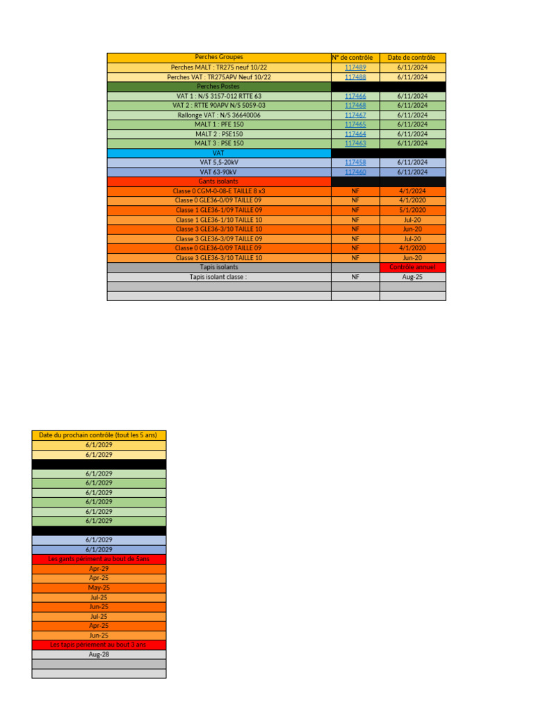 Tableau de Suivi Outillage Consignation (En Cours) | PDF