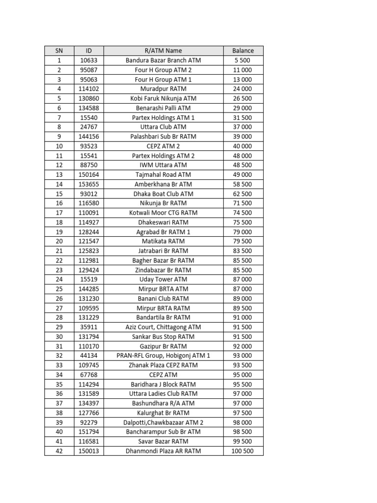 R-ATM Remaining Balance | PDF