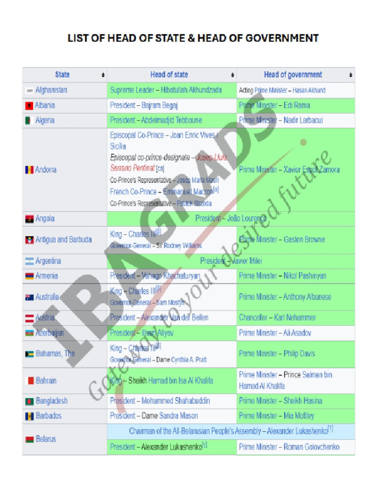 JPG List of Head of State | PDF