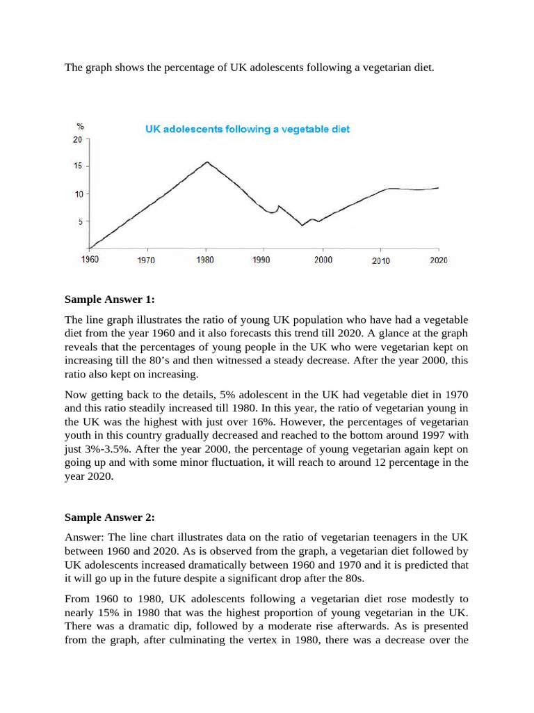 Task-1. Line Graph | PDF