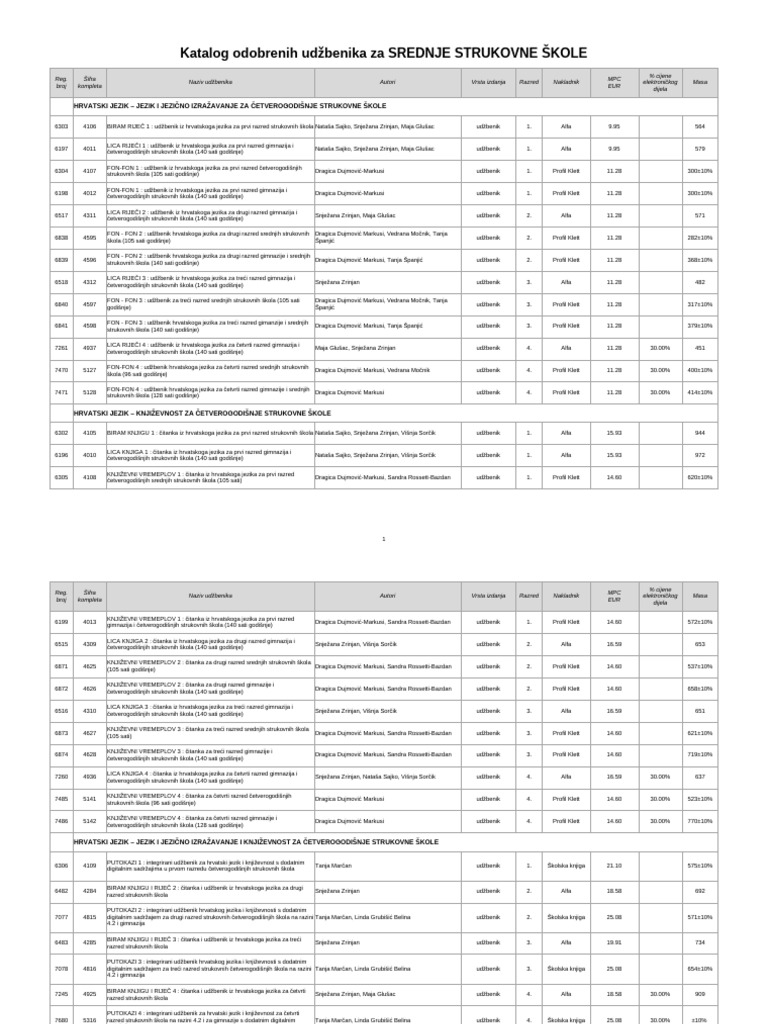 Katalog Odobrenih Udzbenika Za STRUKOVNE Skole | PDF