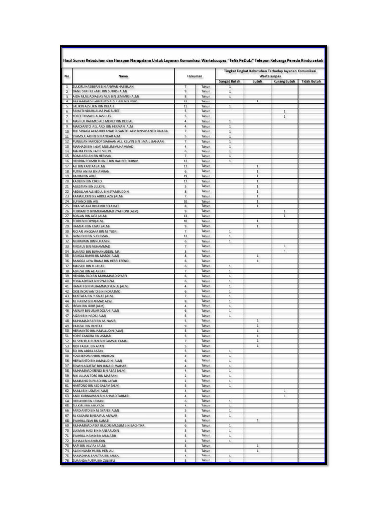 Data Pendukung | PDF