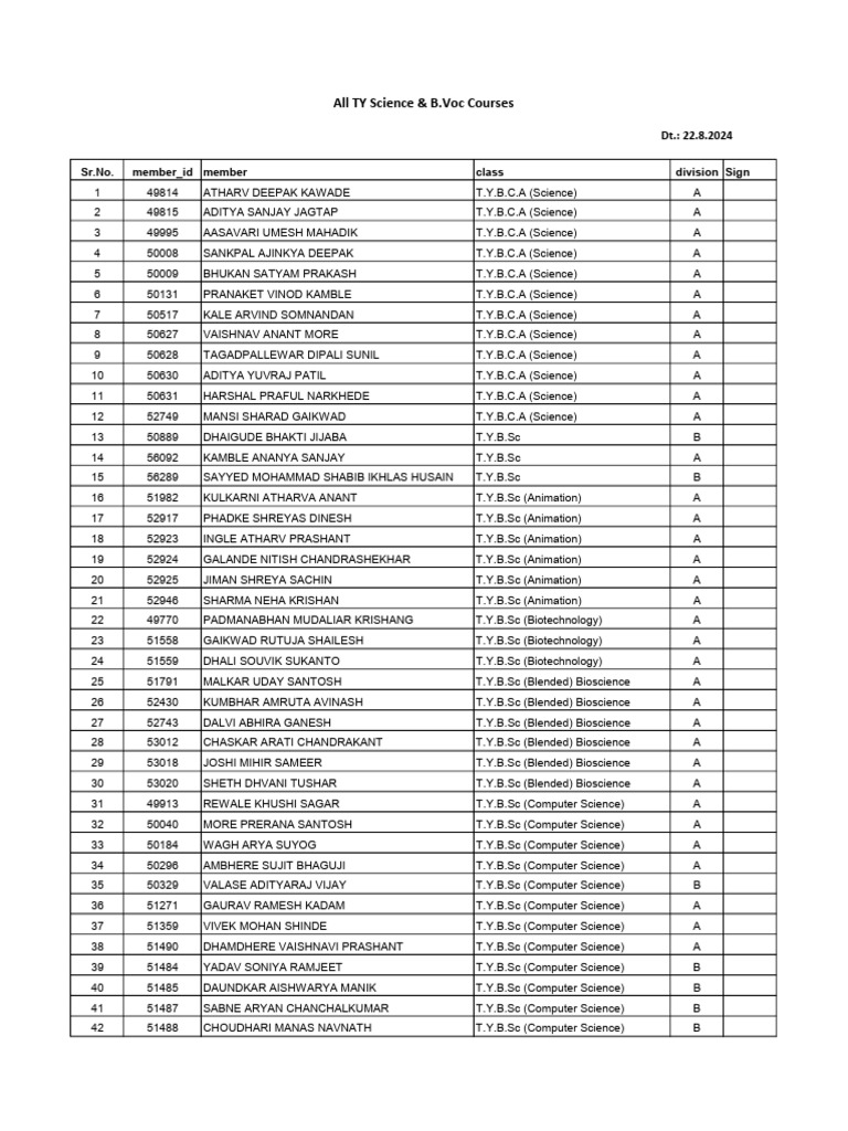 All TY Science & B.voc Courses | PDF