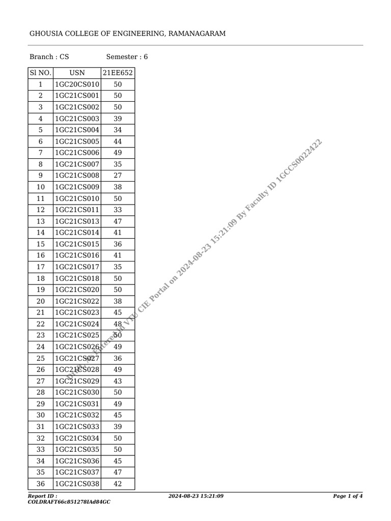 6th sem RE Marks | PDF