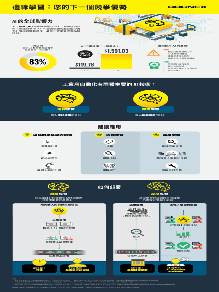 Edge-Learning-infographic | PDF