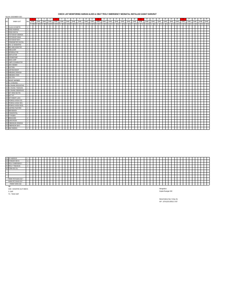 Ceklist Alat Medis Igd | PDF