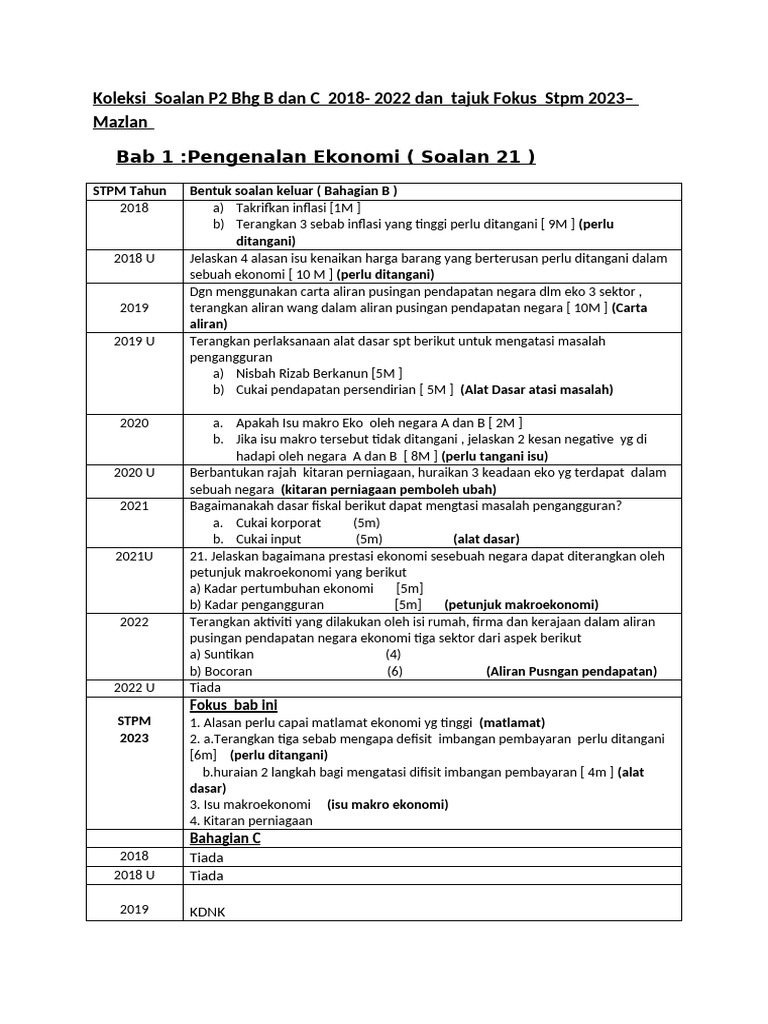 Analisa Soalan Eko P2 2018-2022 | PDF