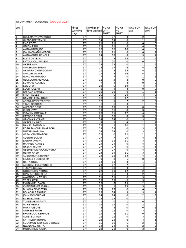 JNSD August Att 2024 | PDF